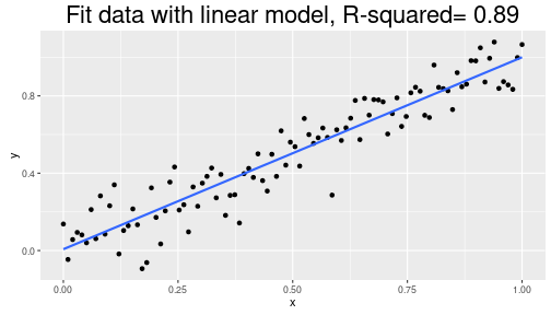 Signal through the noise